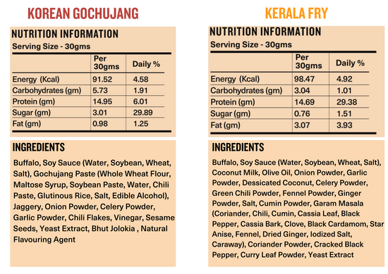 Buffalo Jerky Variety Pack (5 flavours) – Doki